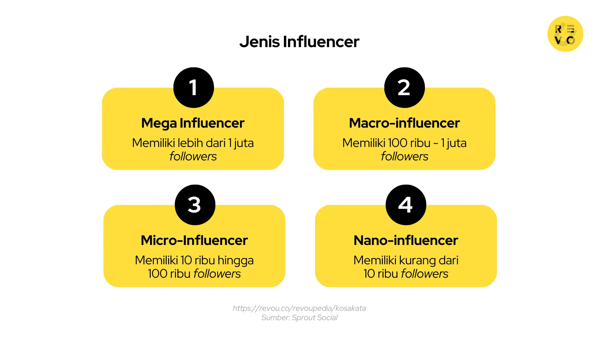 Apa Itu Influencer Marketing Pengertian Dan Contoh 2024 Revou